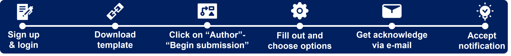 Digest Submission - ICEMS 2026