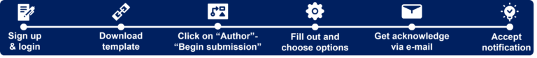 Digest Submission - ICEMS 2026